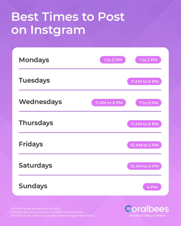 Best Times to Post on Instagram (Updated Time) | Coralbees
